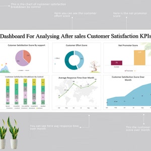 Customer Satisfaction KPI | Customer Satisfaction Dashboard | Customer ...