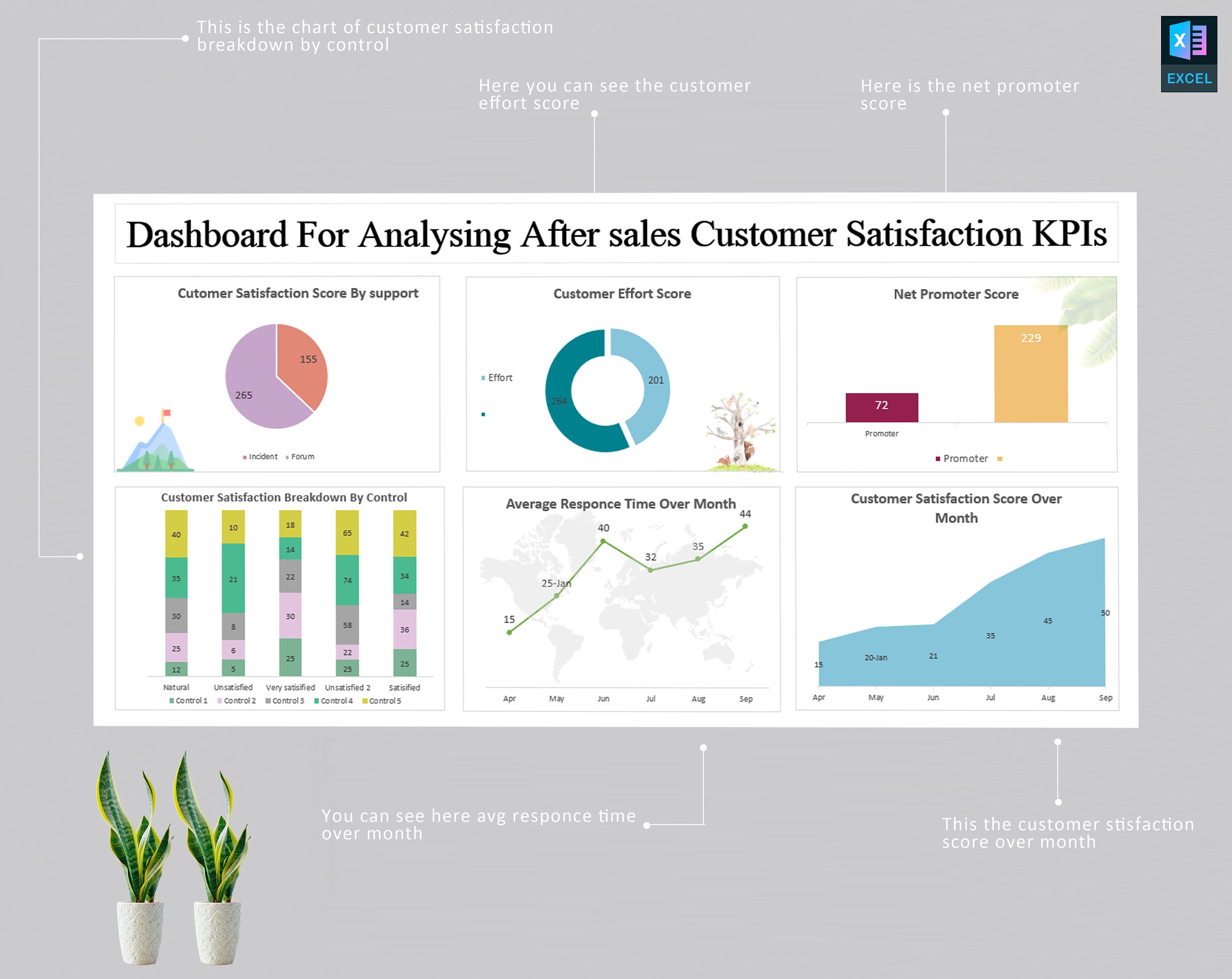 Customer Satisfaction KPI | Customer Satisfaction Dashboard | Customer ...