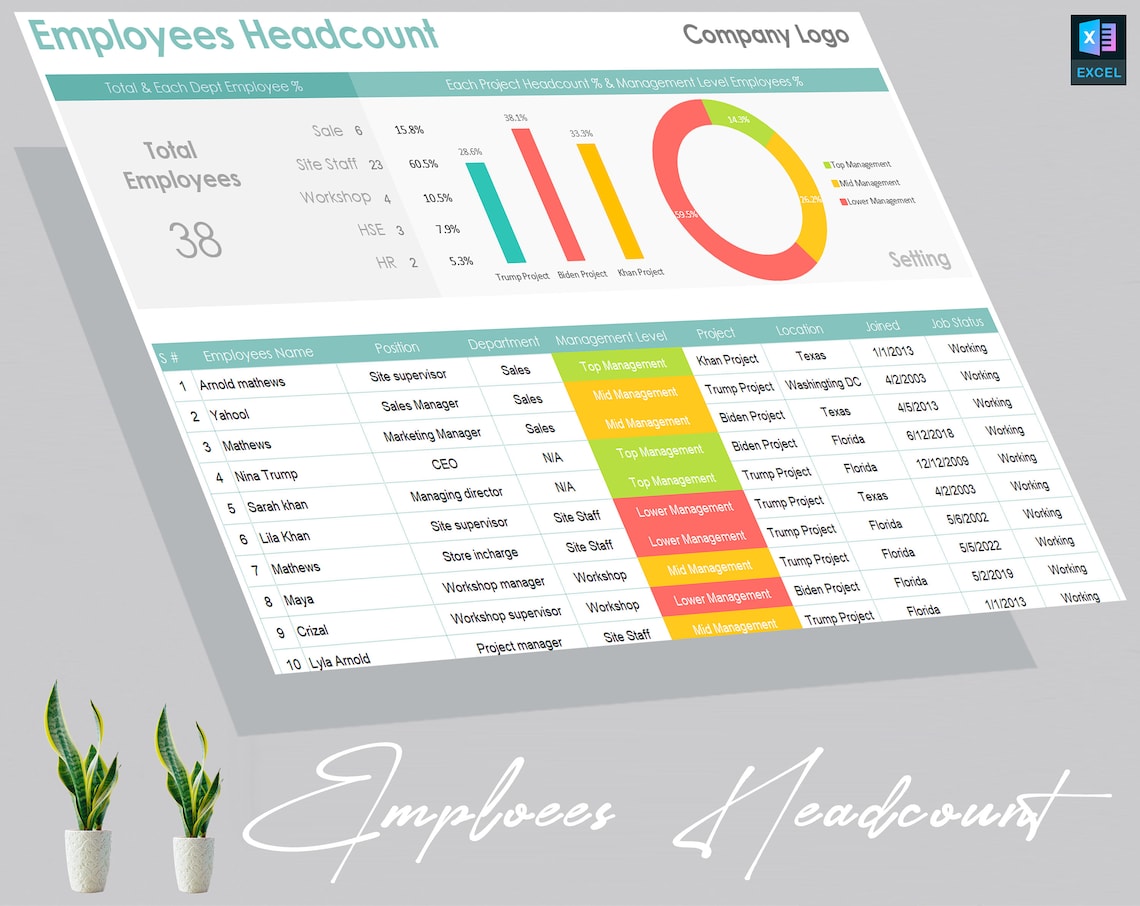 Employees Headcount Template | Human Resources Template | HR Form ...