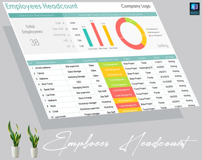 Employees Headcount Template | Human Resources Template | HR Form ...