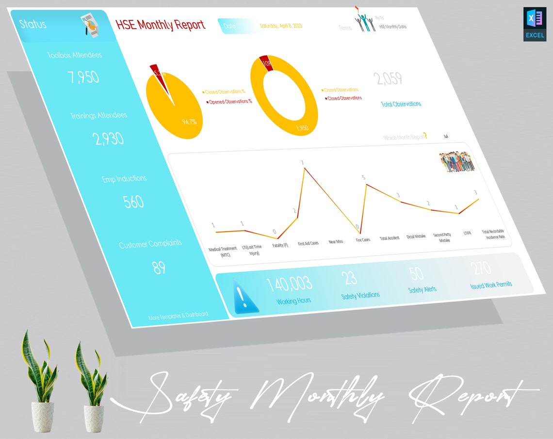 HSE Monthly Statistic Dashboard | Health, Safety & Environmental ...