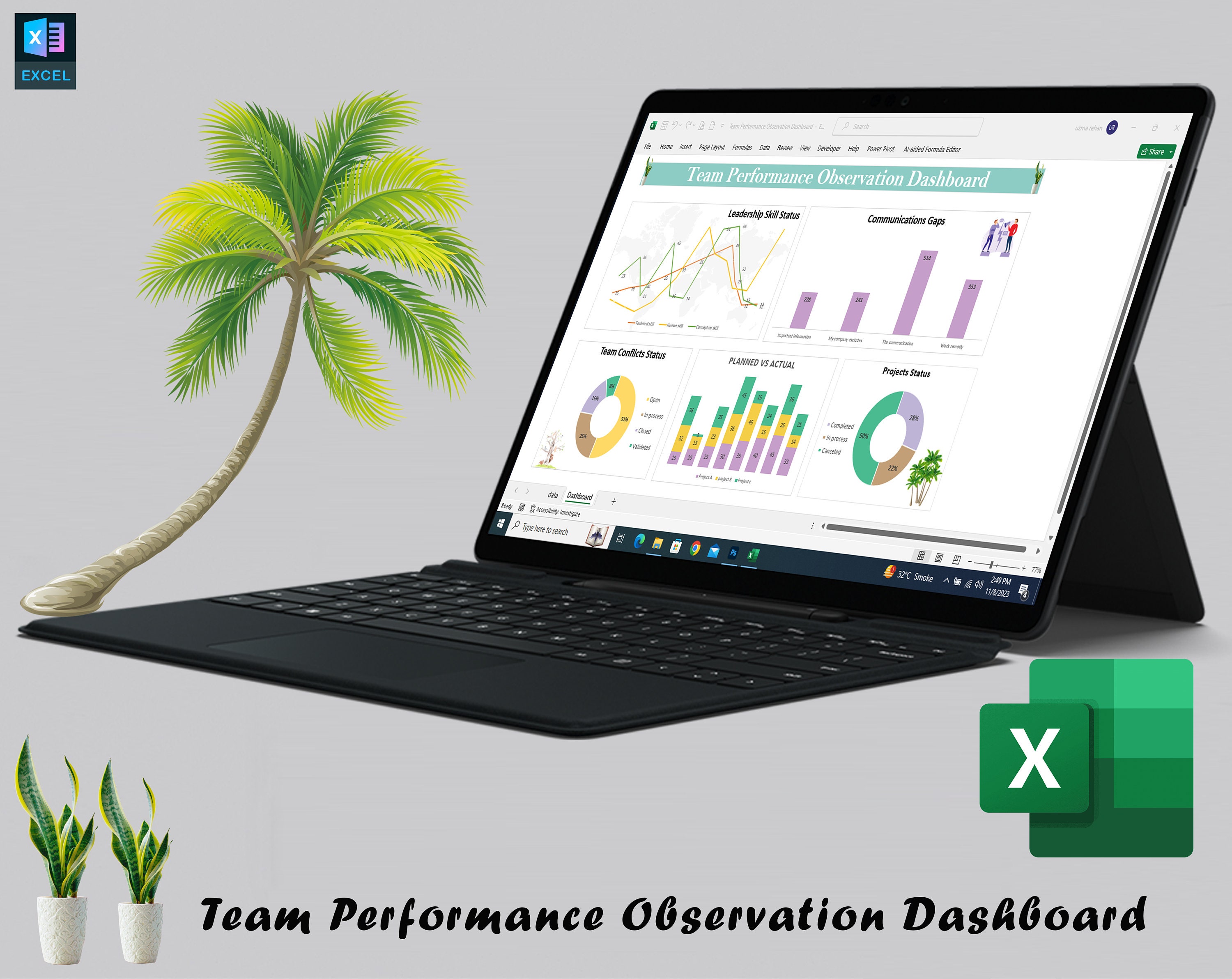 Team Performance Observation Dashboard Performance Review Employee ...