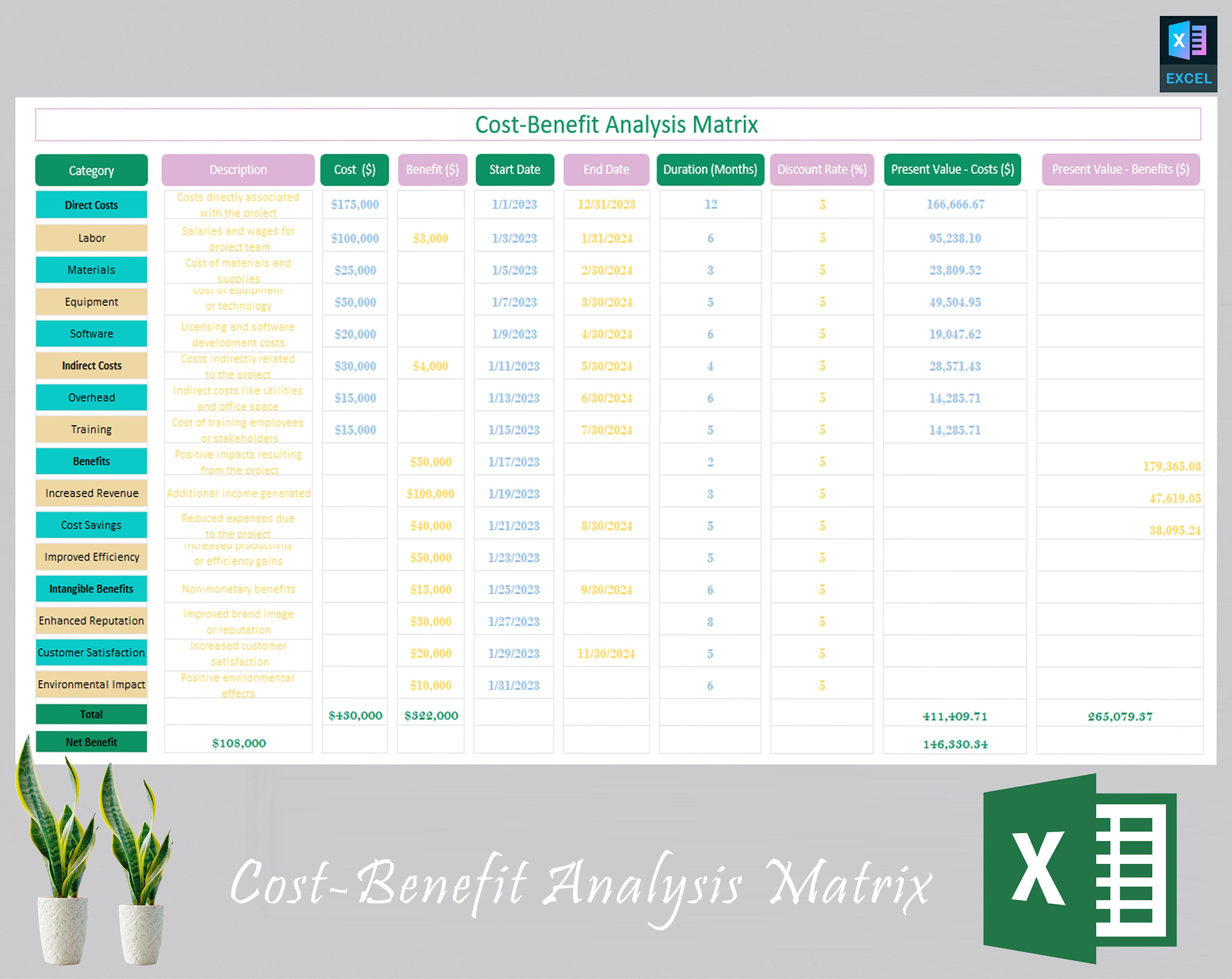 Cost-benefit Analysis Matrix | Cost Analysis Template | Financial Analysis | Project Cost ...