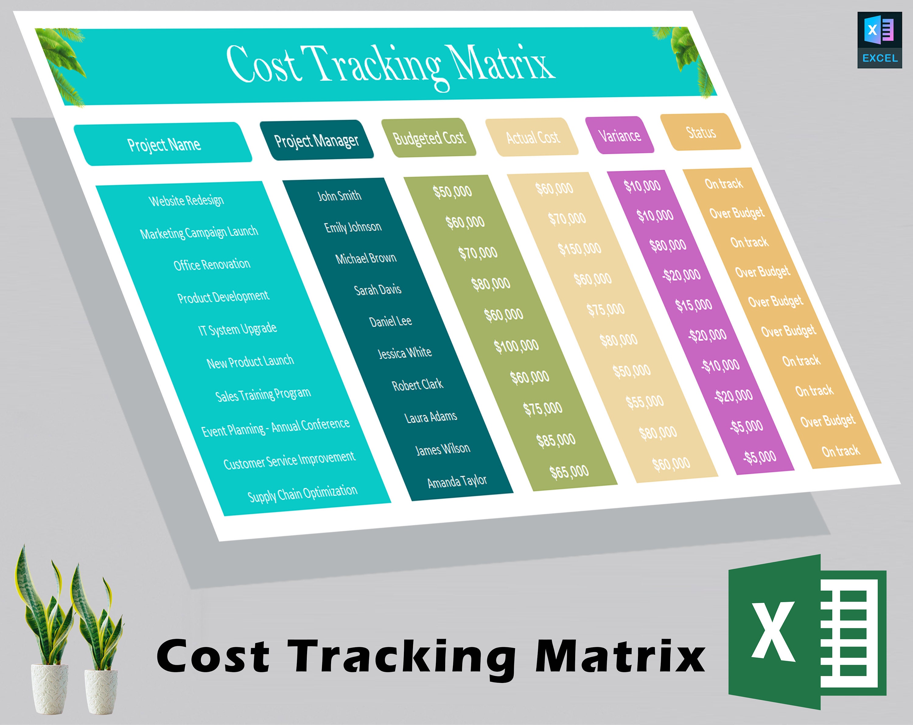 Cost Tracking Matrix Editable Template Cost Control Matrix - Etsy