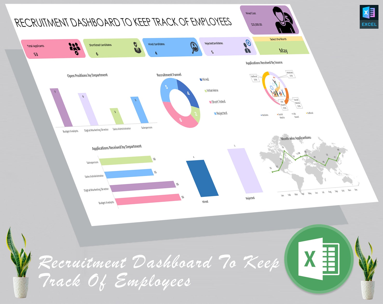 Recruitment Dashboard to Keep Track of Employees | Recruitment Tracker ...