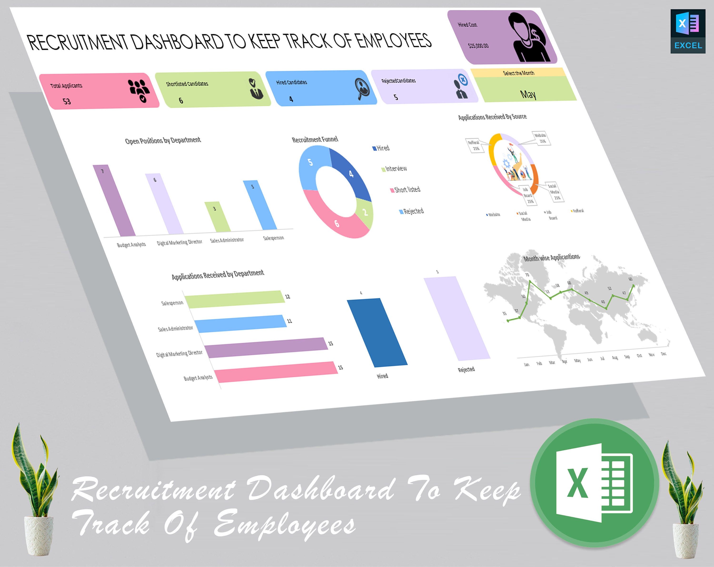 Recruitment Dashboard to Keep Track of Employees | Recruitment Tracker ...
