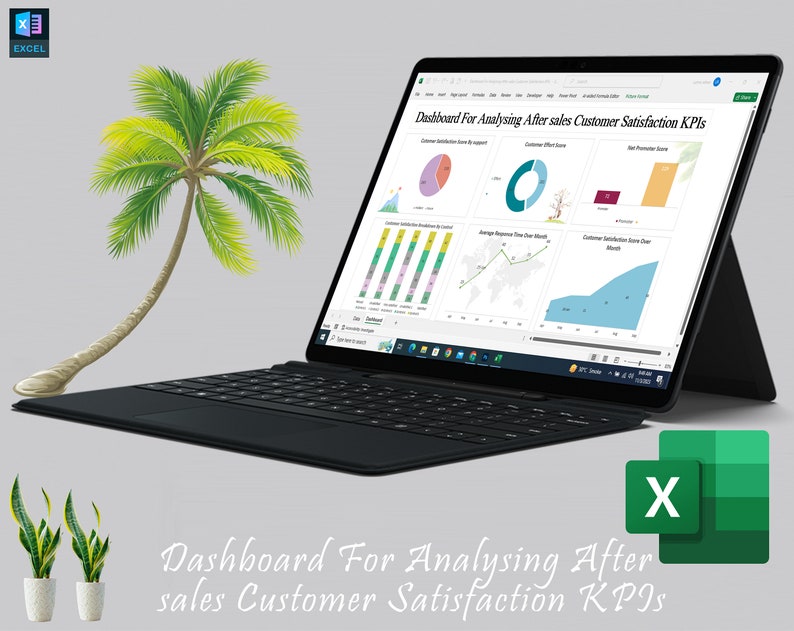 Customer Satisfaction KPI | Customer Satisfaction Dashboard | Customer ...