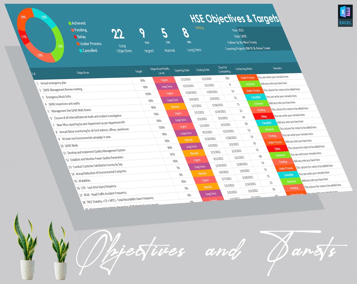 HSE Objectives & Targets Matrix Template | Health, Safety and ...
