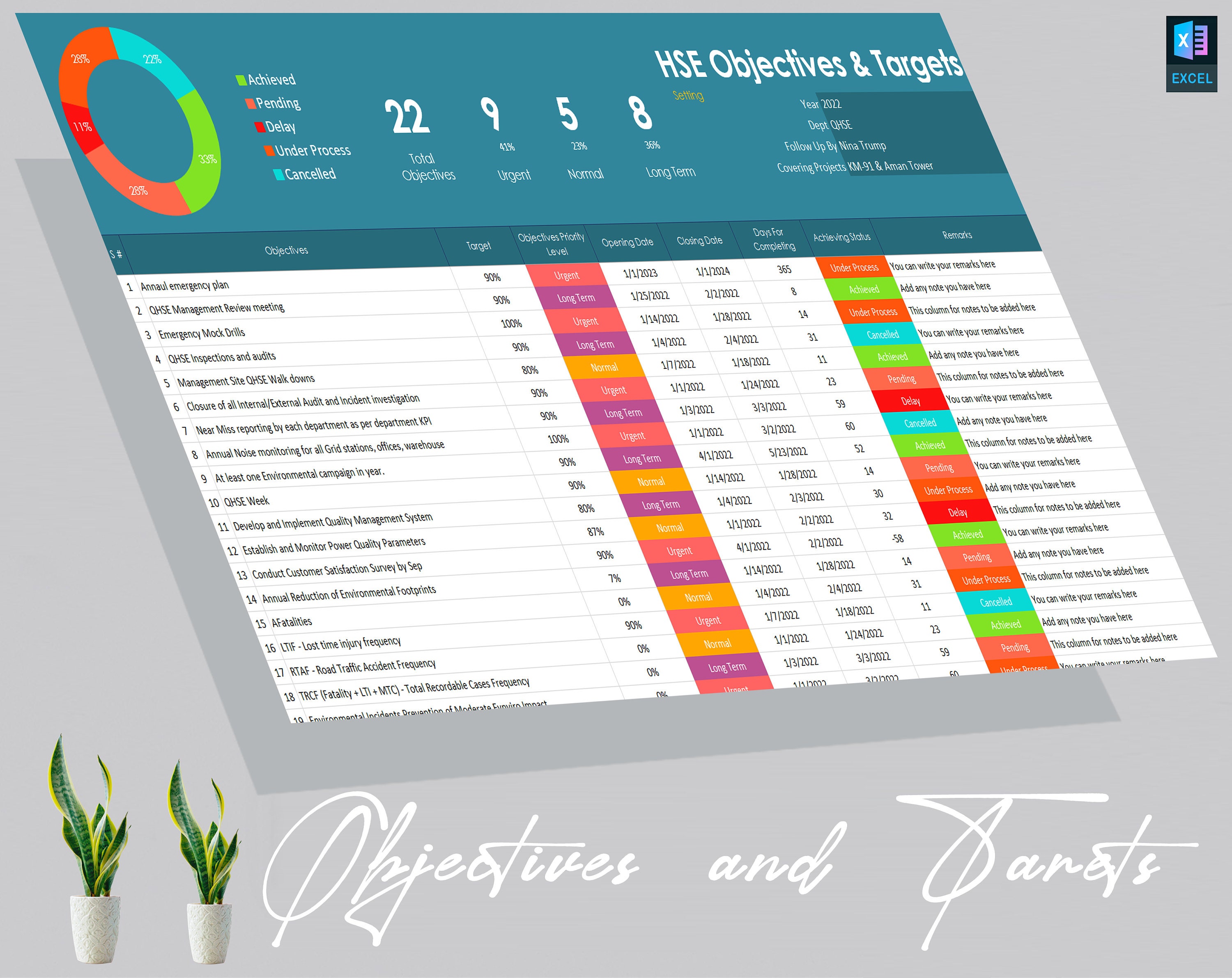 HSE Objectives & Targets Matrix Template | Health, Safety and ... HSE Objectives & Targets Matrix Template | Health, Safety and ...