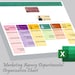 Marketing Agency Organization Chart Branding Company Digital Marketing ...