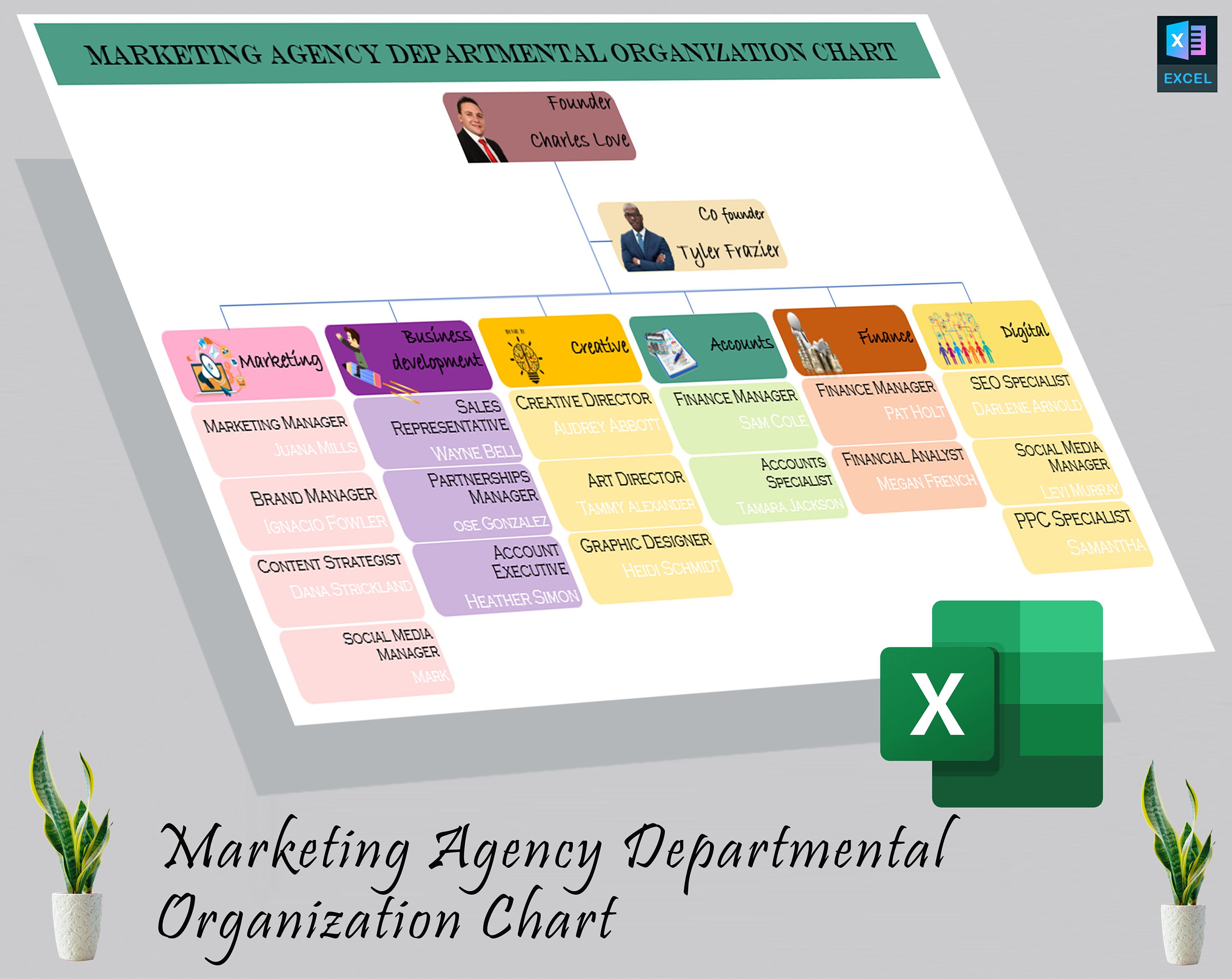 Marketing Agency Organization Chart | Branding Company | Digital ...