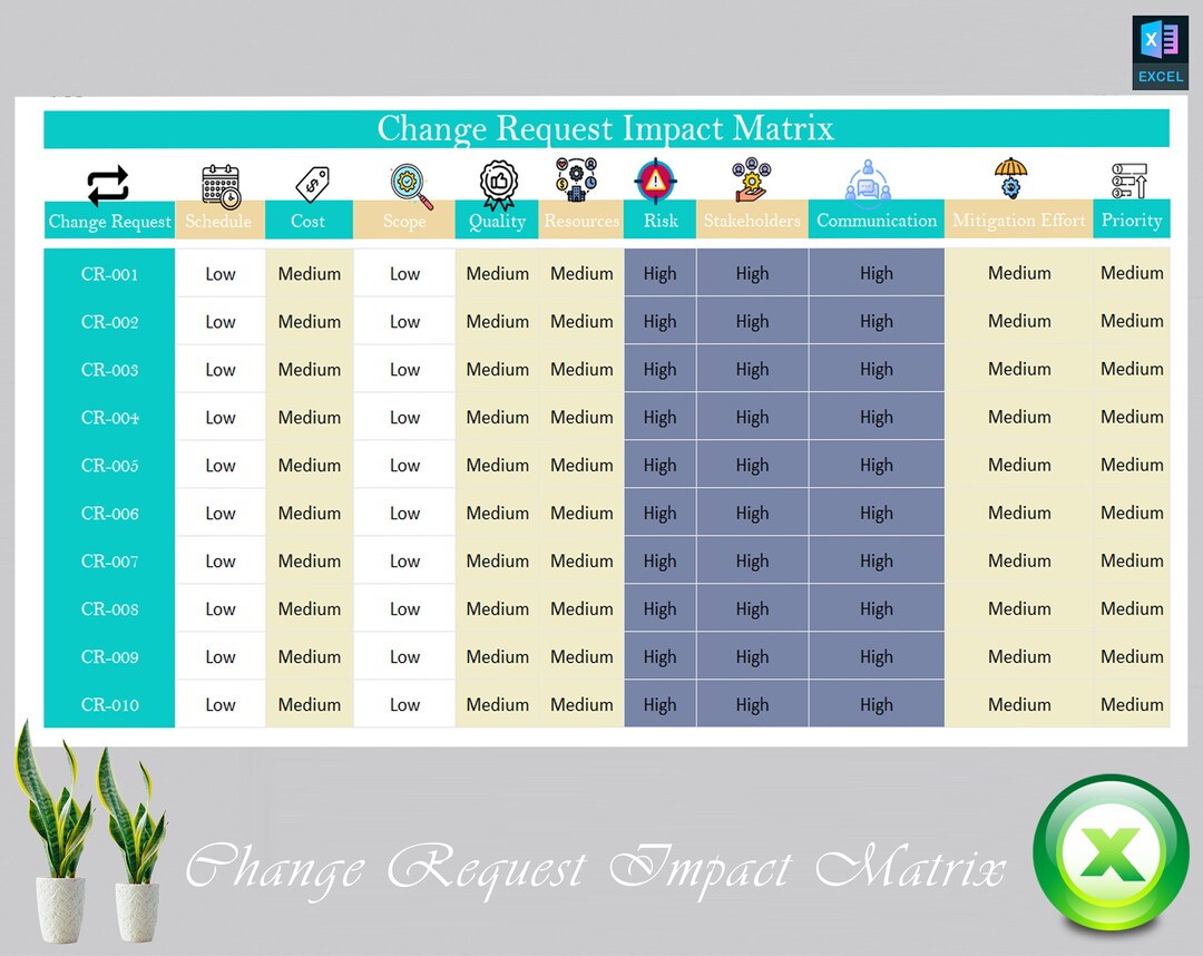 Change Request Impact Matrix | Impact Analysis Matrix | Assessment ...