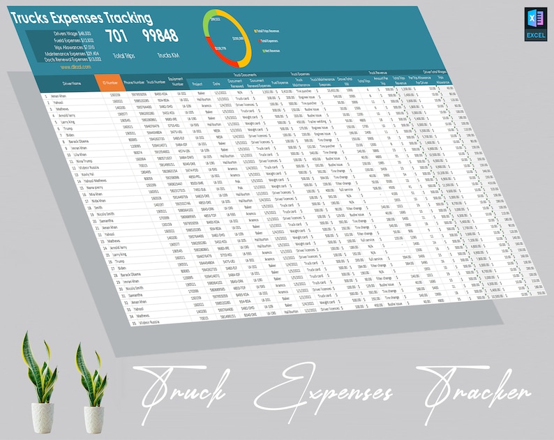 Truck Expense Tracker | Truck Driver | Trucking Spreadsheet | Trucking ...