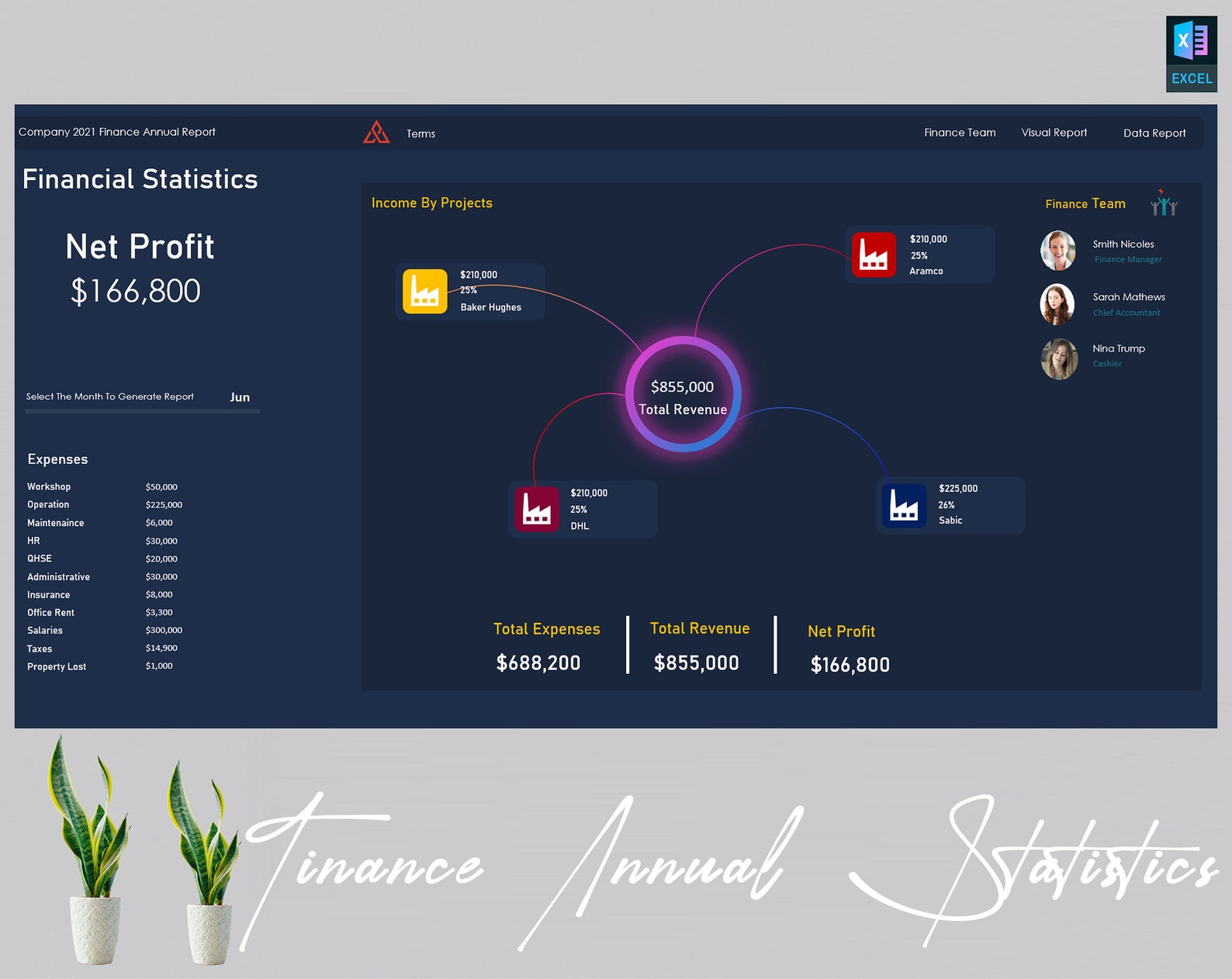 Finance Statistics Report Template | Finance Tracker | Finance Planner ...