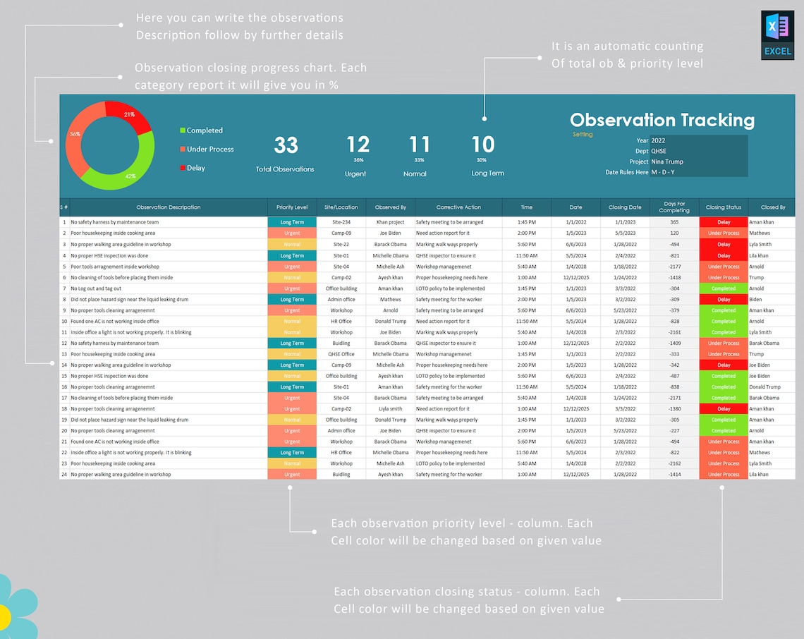 Observation Tracking Matrix Template | Health and Safety Template ...