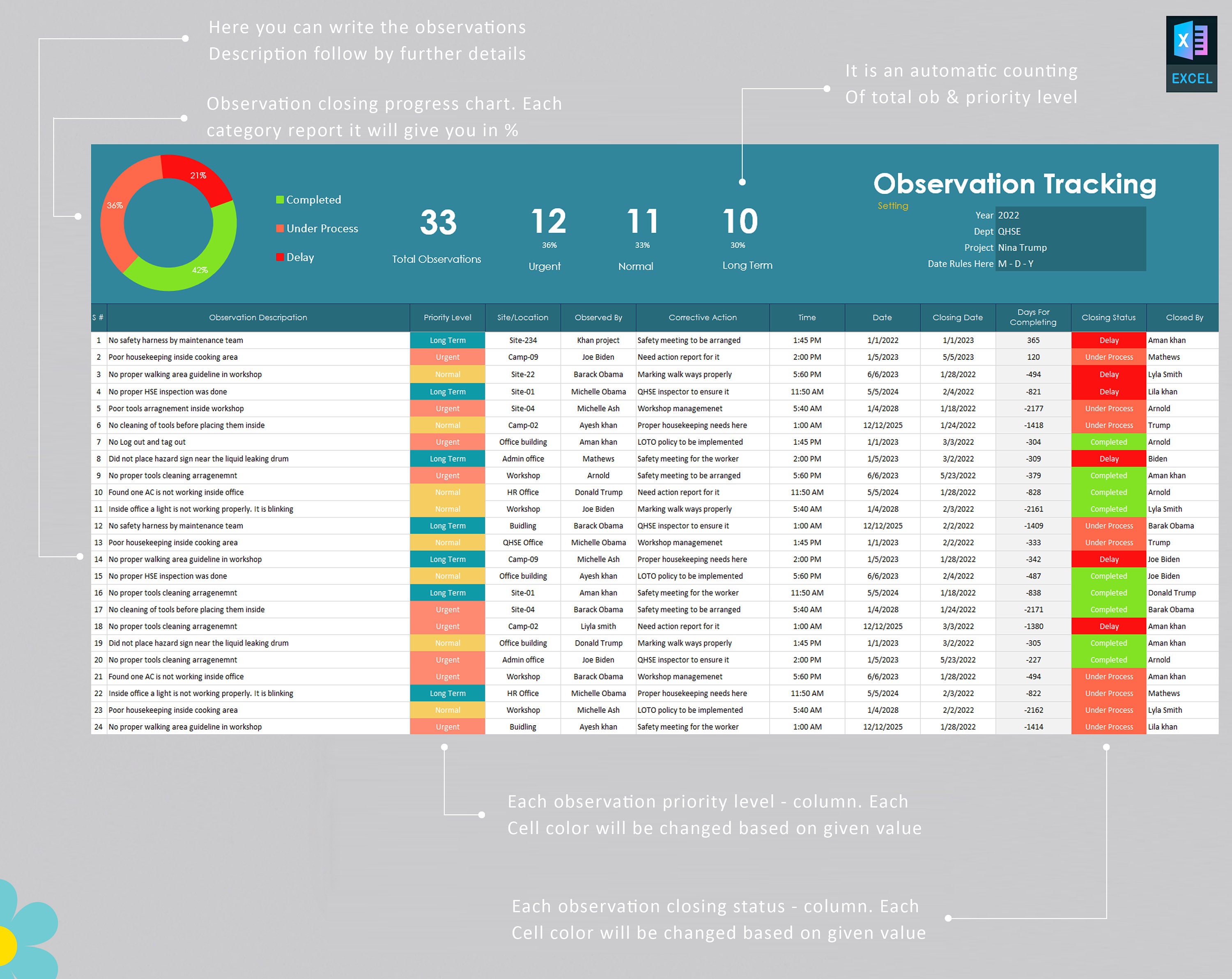 Observation Tracking Matrix Template | Health and Safety Template ...