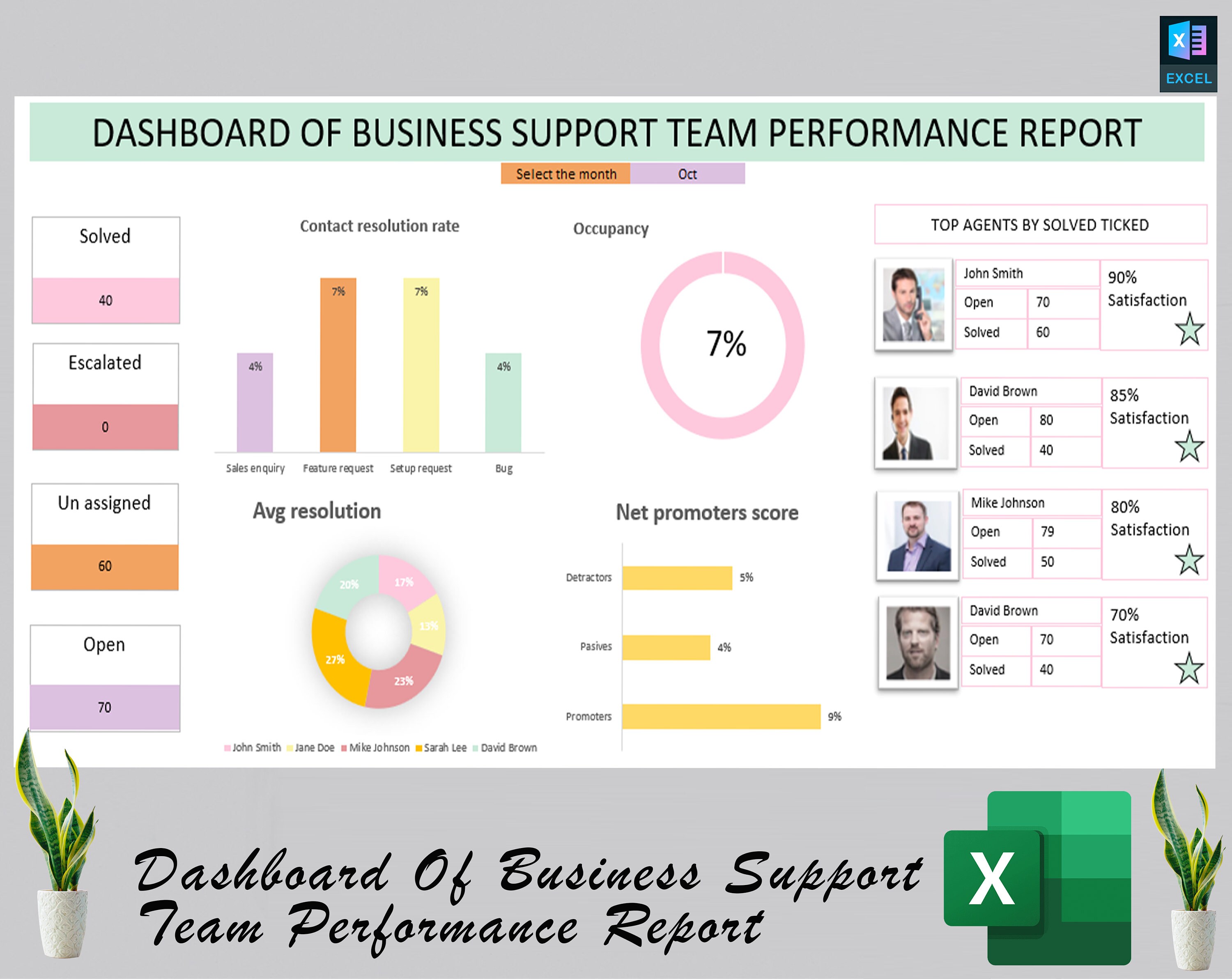Team Performance Dashboard | Employees Performance | Performance Review ...