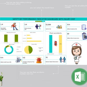 Safety Key Performance Indicator Dashboard With Injury Cost | HSE ...
