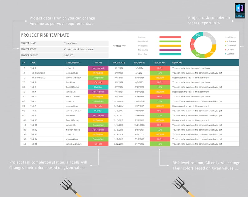 Project Dashboard | Project Management Template in Microsoft Excel ...