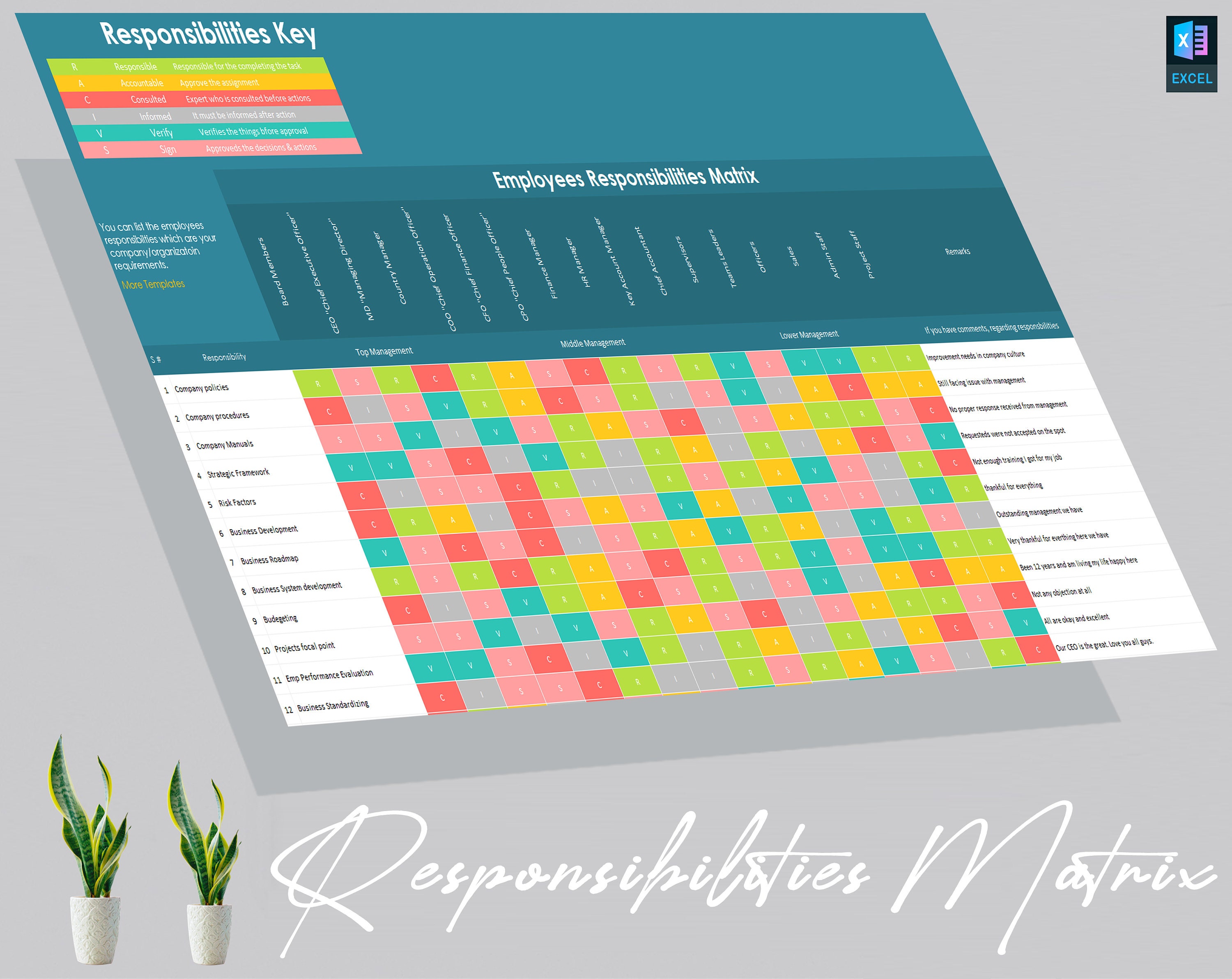 Employees/positions Responsibilities Matrix Human Resources Microsoft ...