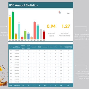 HSE Annual Statistics Template | Health and Safety | Safety Forms ...