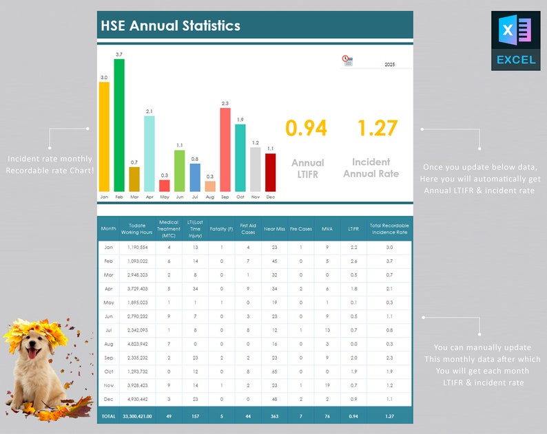 HSE Annual Statistics Template | Health and Safety | Safety Forms ...