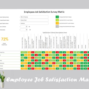 Employee Job Satisfaction Matrix Ultimate HR Excel Templates Assessment ...