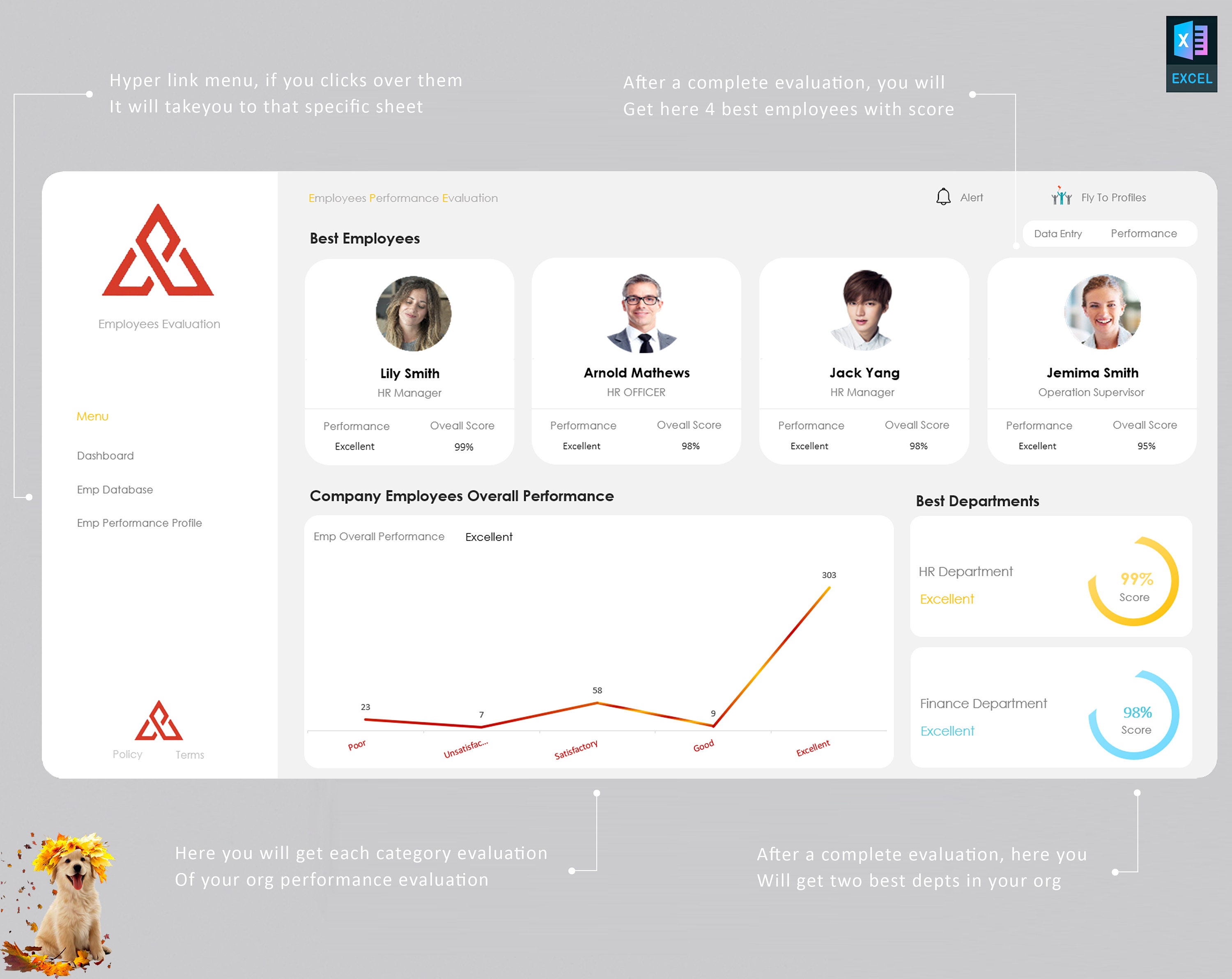 Employees Performance Evaluation Dashboard Performance Appraisal ...