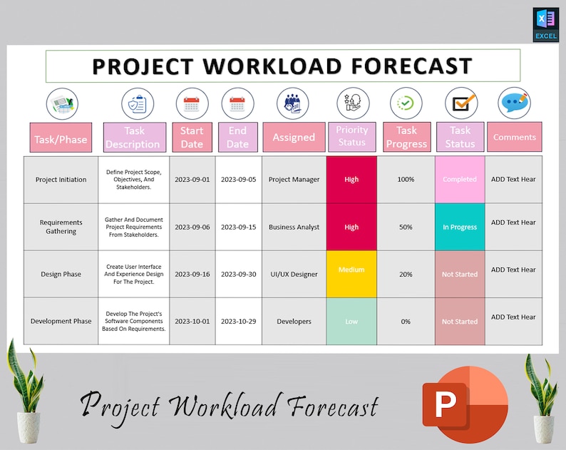 Project Workload Forecast Template | Project Management | Work Task ...