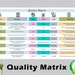 Quality Matrix Template | Project Governance | Project Management ...