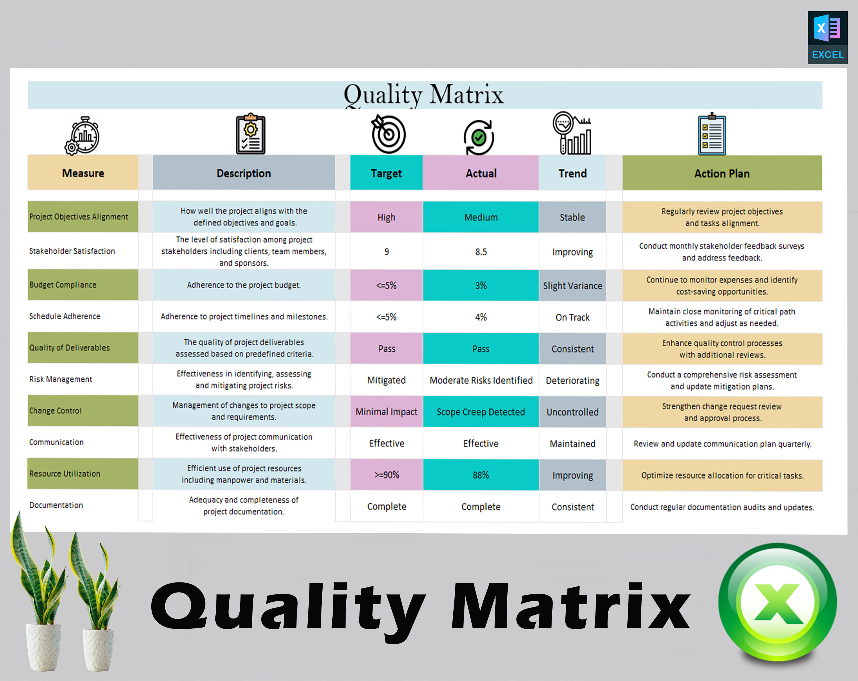 Quality Matrix Template | Project Governance | Project Management System | Project Planning ...