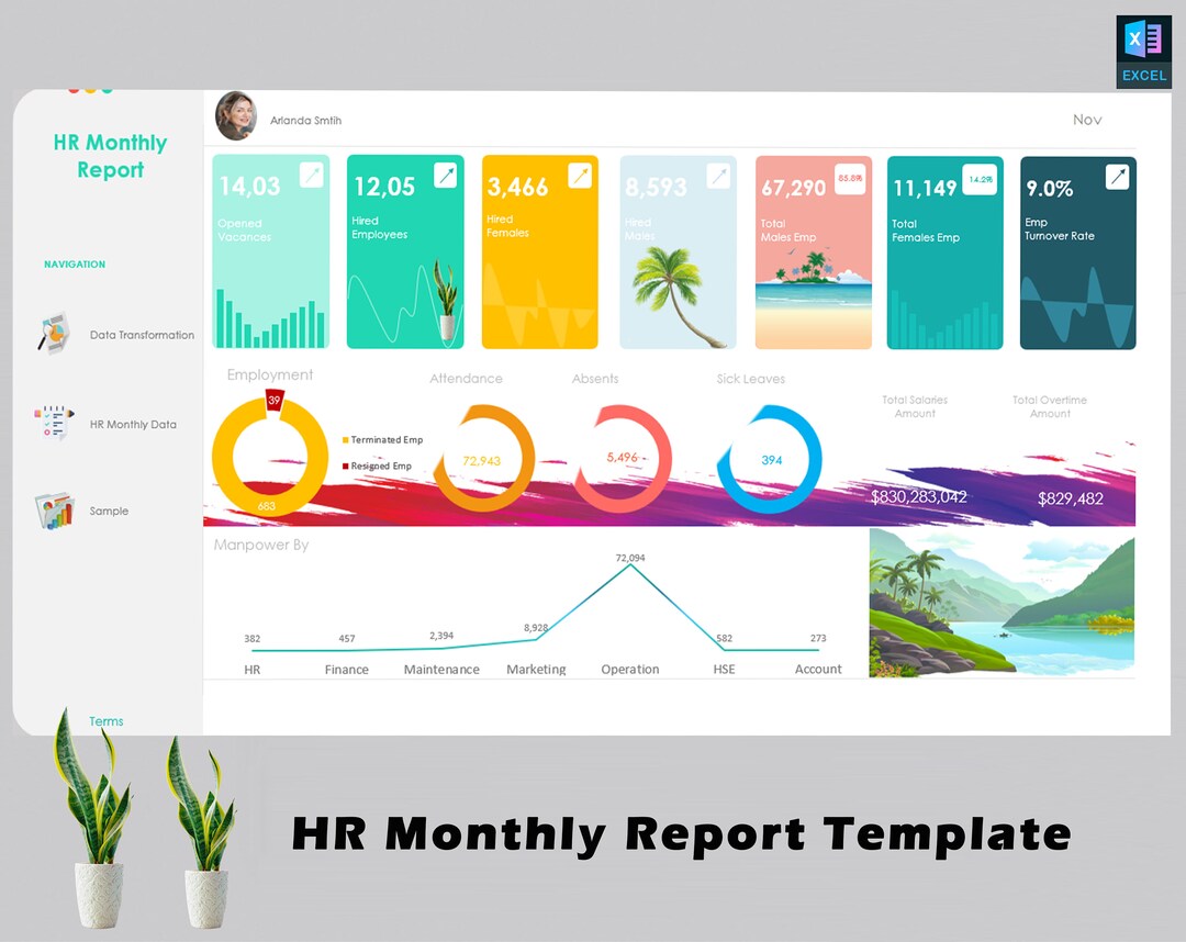 HR Dashboard | Human Resources Dashboard | HR Dashboard Template | HR ...