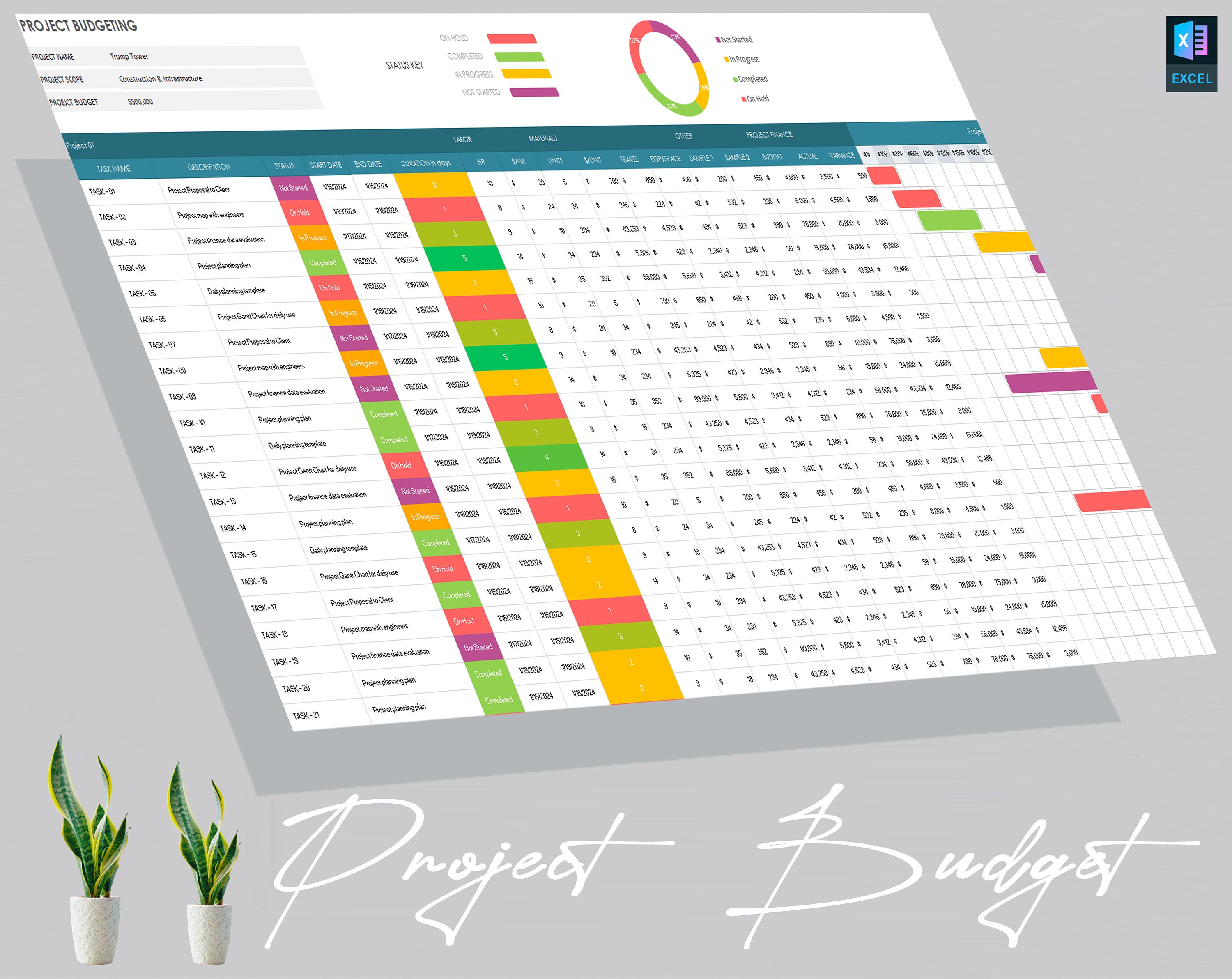 Project Budget Template | Project Management Template | Project Planner ...