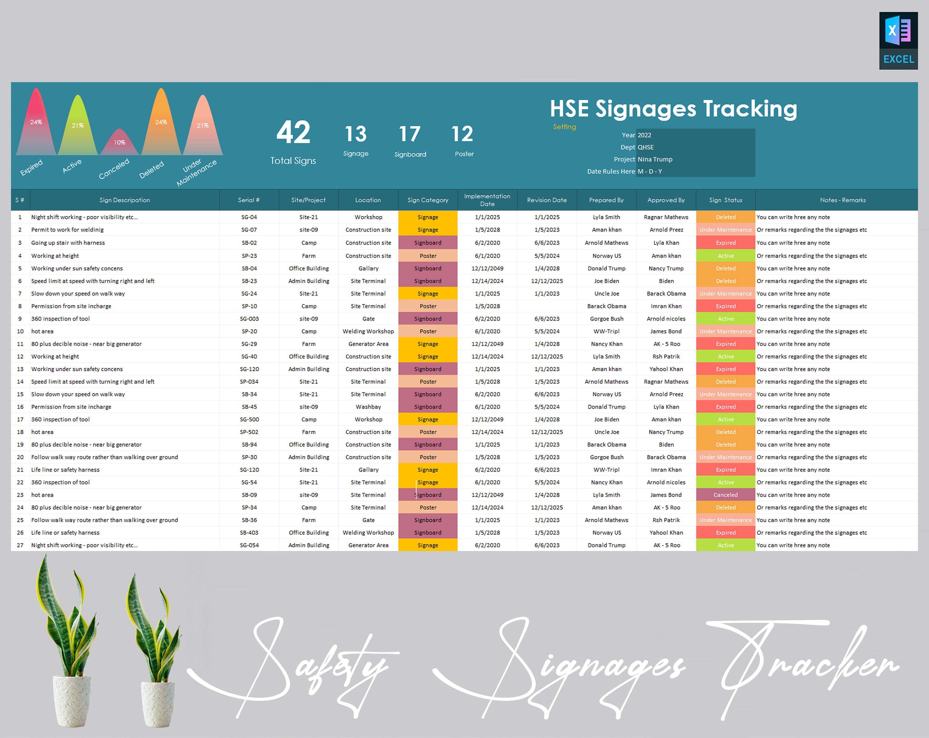 Site Signage & Signboard Tracker Excel Template | Safety Signs | Safety ...