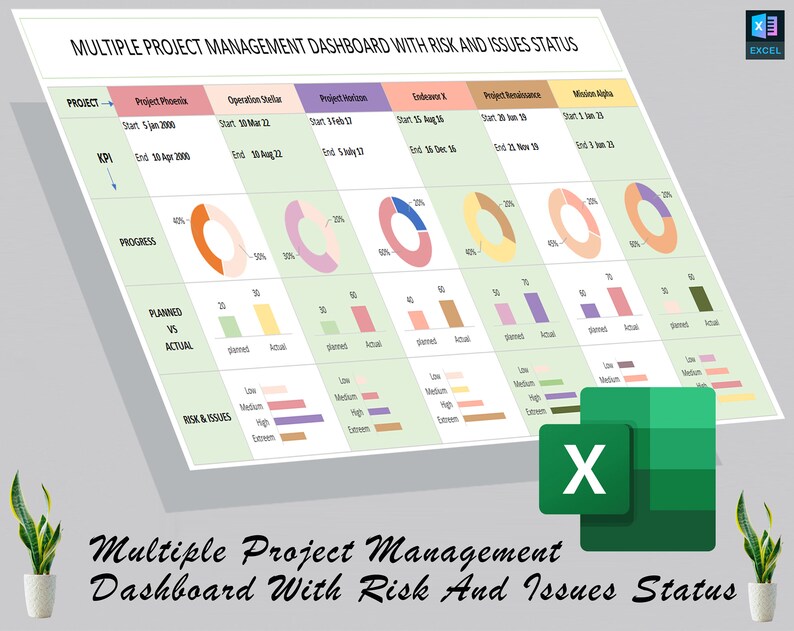Multiple Projects Dashboard | Project Management System | Project ...