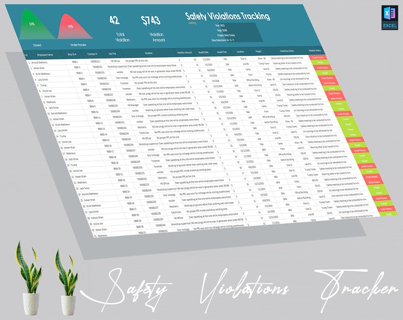 HSE Violations Tracking Matrix Template | Health and Safety | Safety ...