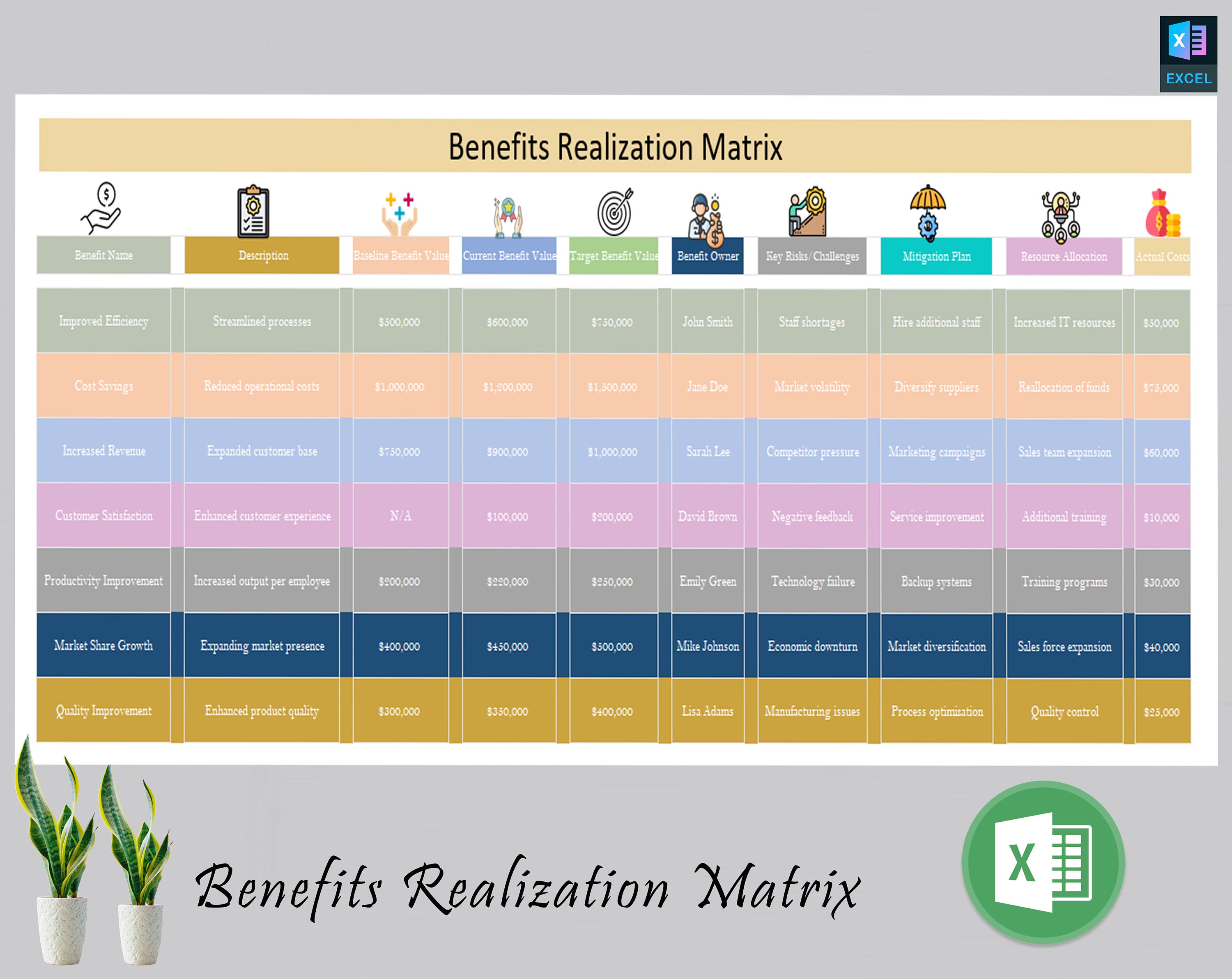Benefits Realization Matrix | Editable Template | Benefits Tracking ...