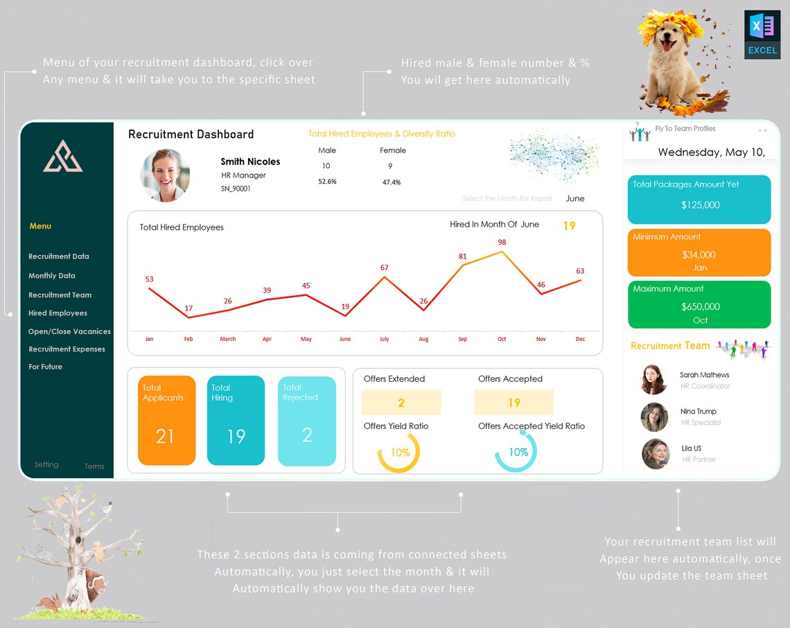 Recruitment Dashboard Recruiter Dashboard HR Dashboard - Etsy