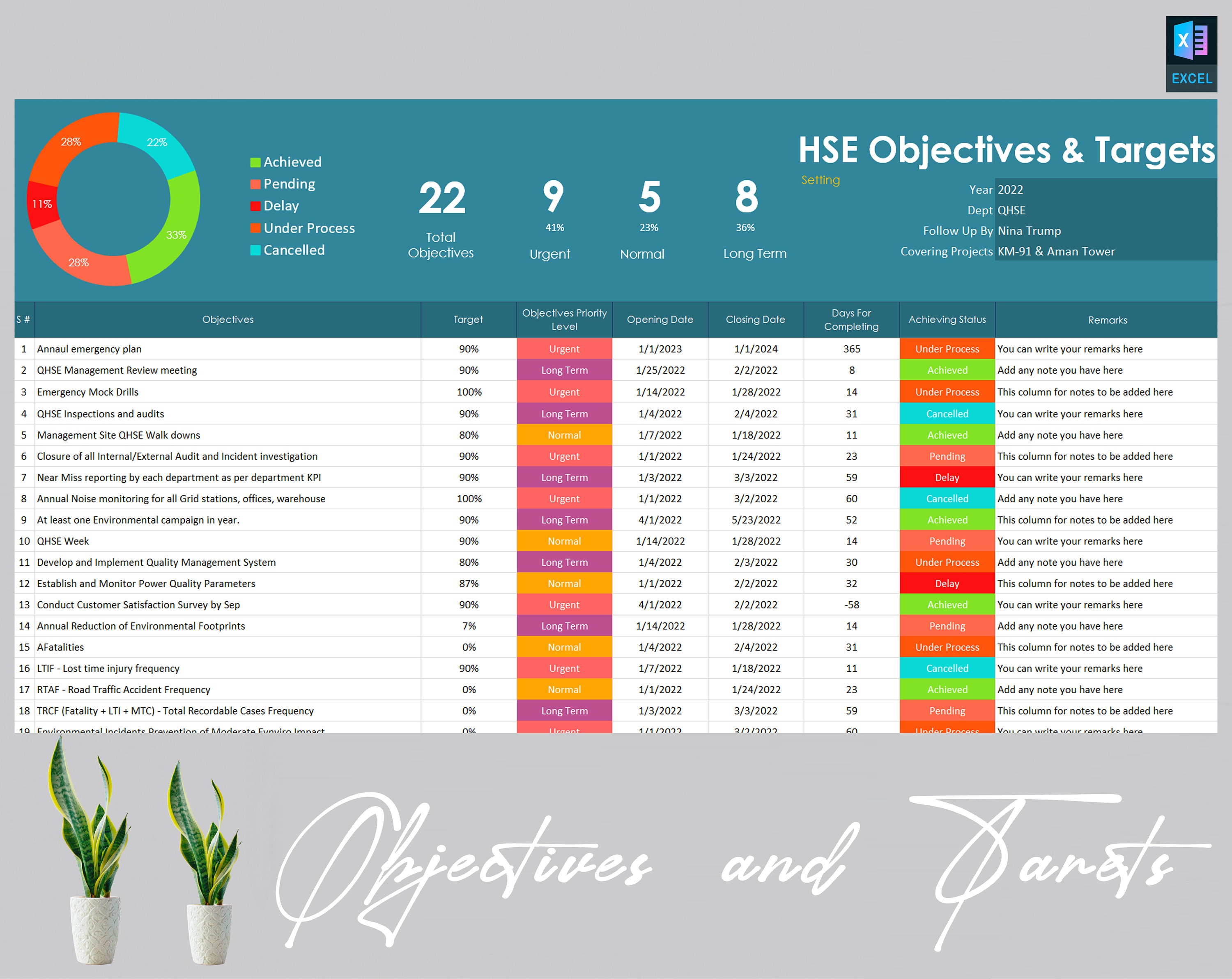 HSE Objectives & Targets Matrix Template | Health, Safety and Environment Excel Editable Plus ...