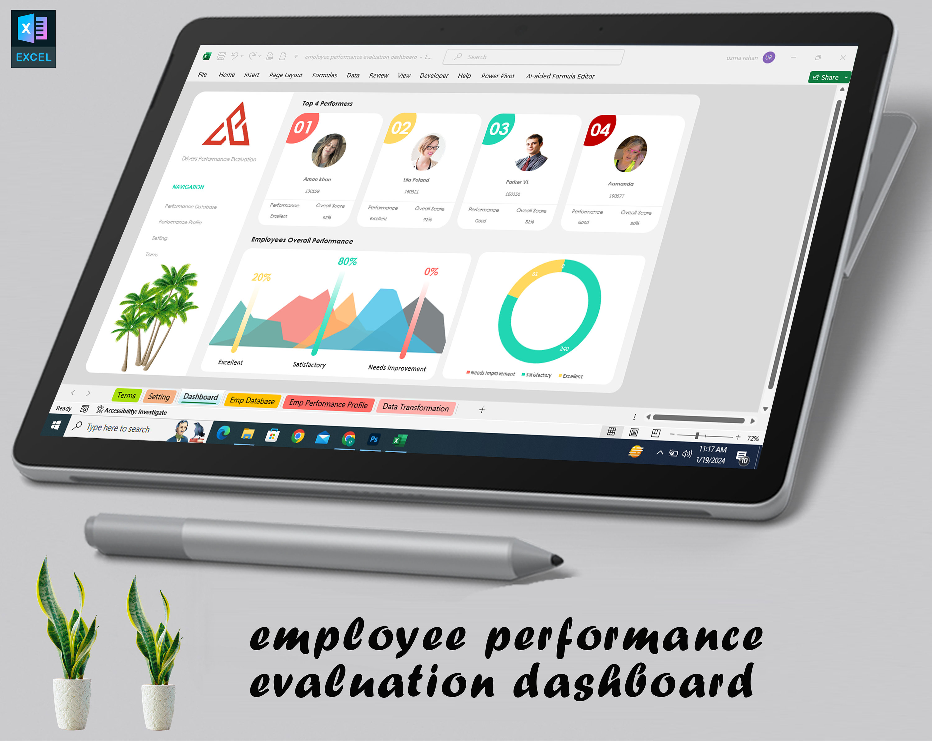 Employees Performance Evaluation Dashboard | Performance Appraisal ...