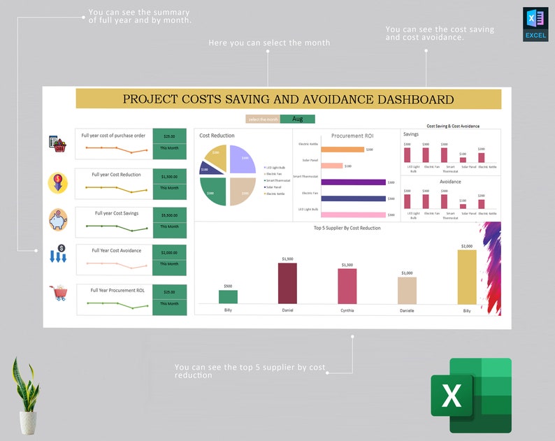 Project Cost Saving & Avoidance Dashboard | Project Planner | Project ...