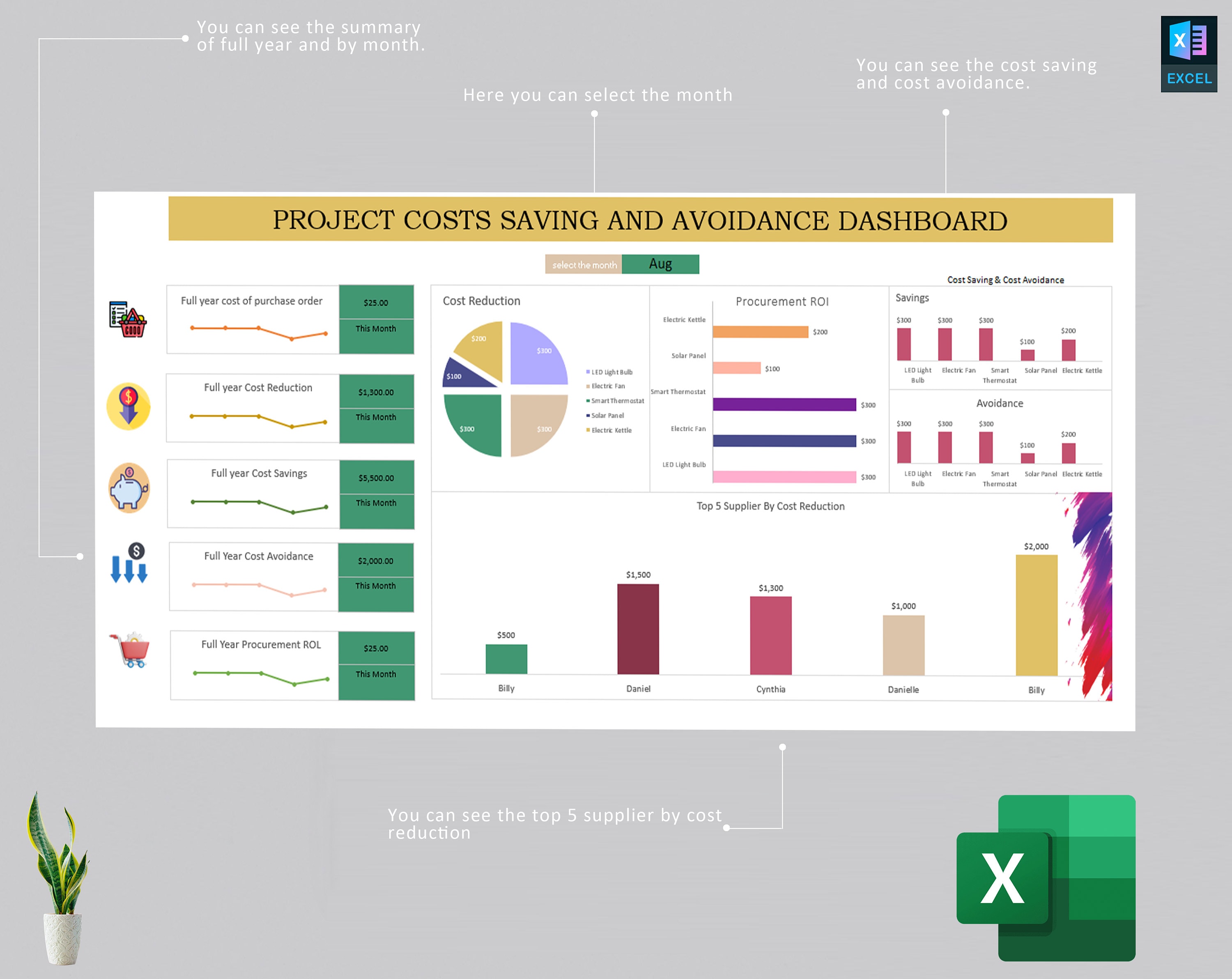 Project Cost Saving & Avoidance Dashboard Project - Etsy