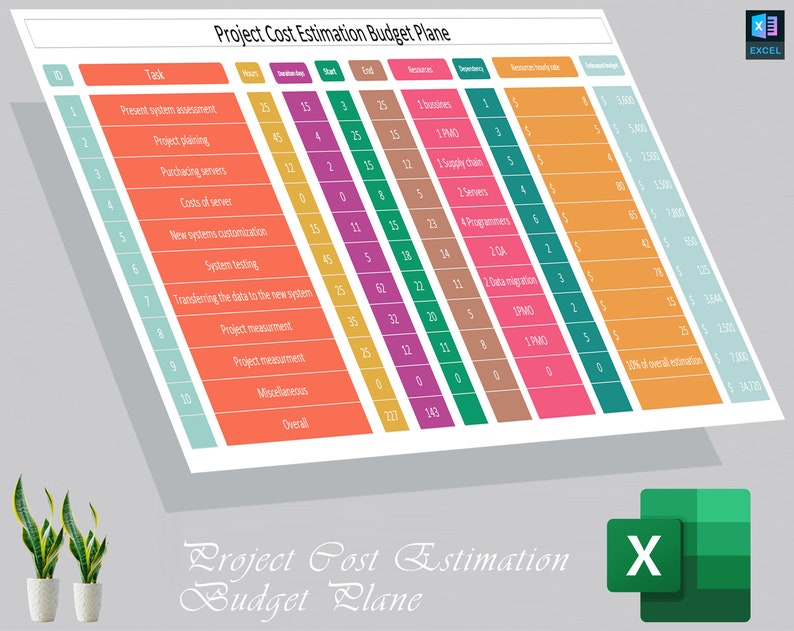 Project Cost Estimate Template | Cost Estimation | Project Cost Tracker ...