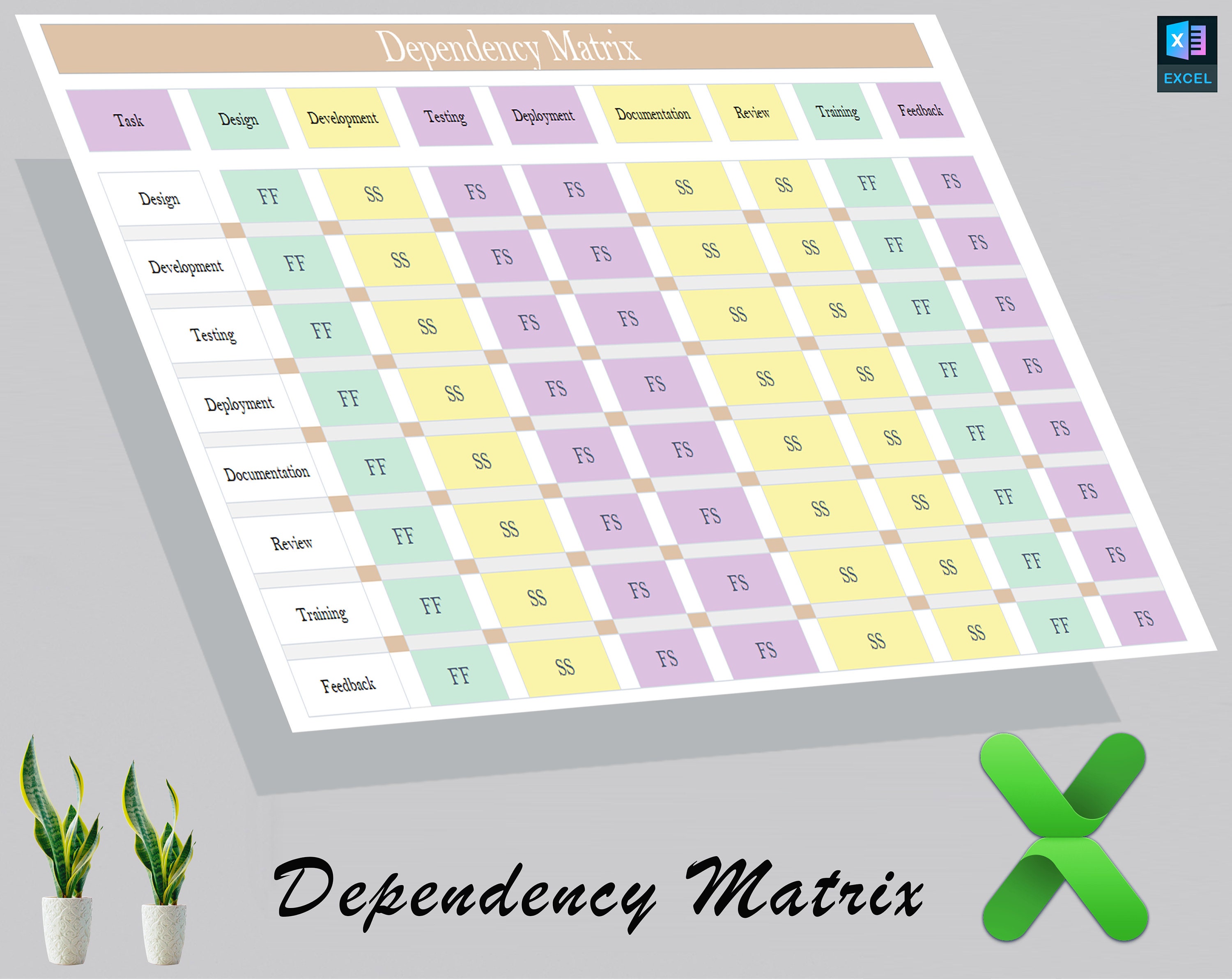 Dependency Matrix Responsibility Matrix Excel Fully Editable Etsy