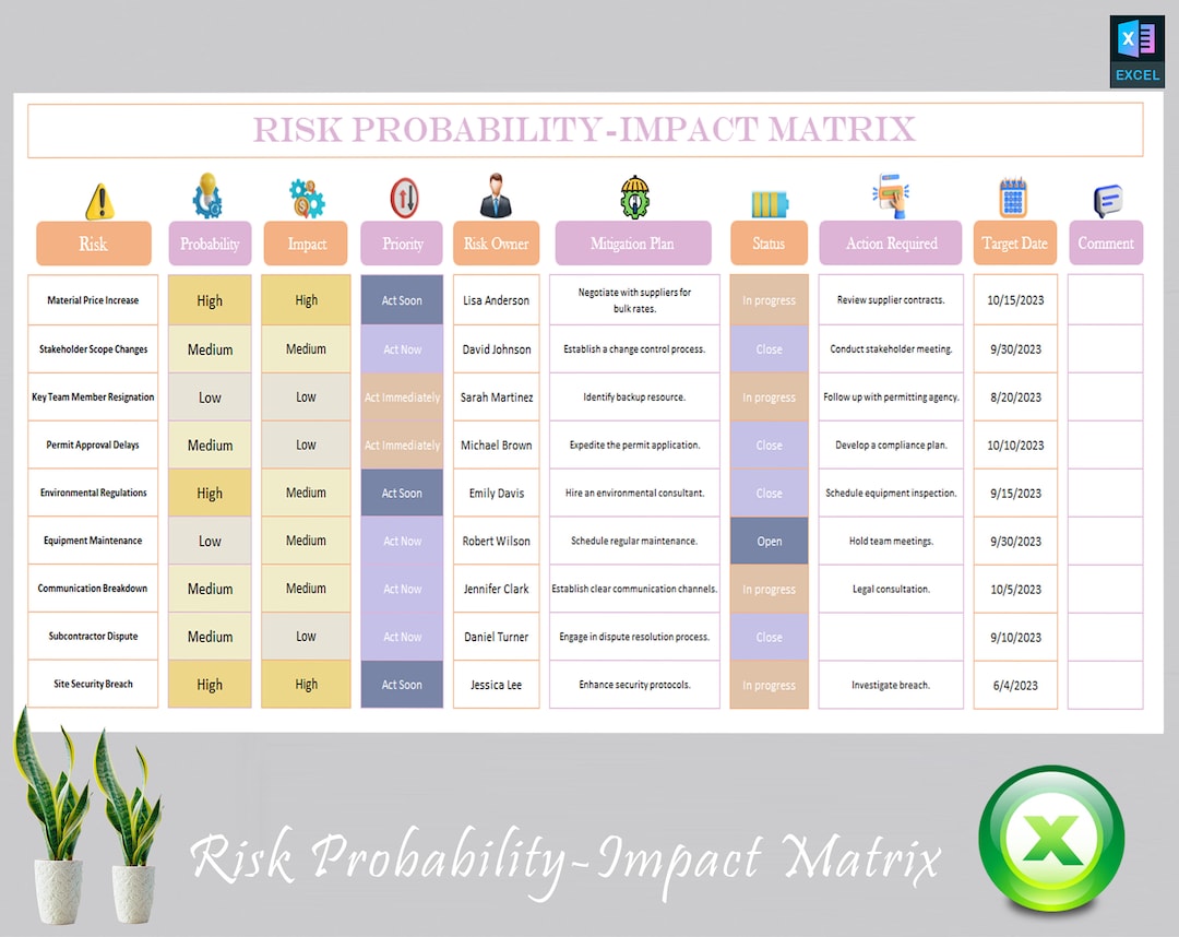 Risk Probability Impact Matrix | Risk Matrix | Risk Analysis Tool ...