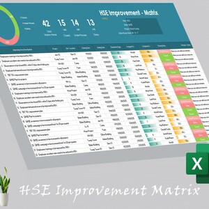 HSE Improvement Matrix Template Health and Safety Template HSE ...