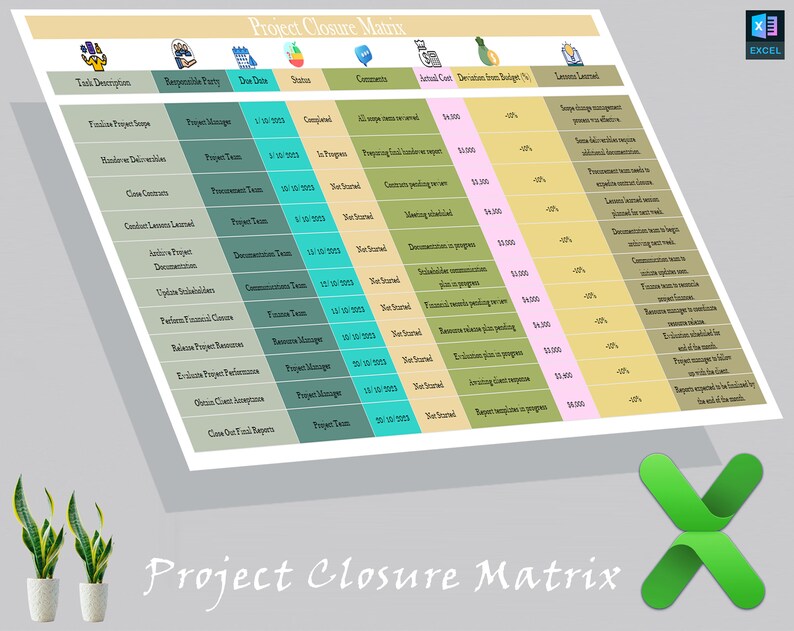 Project Closure Matrix | Project Closing | Project Management | Project ...