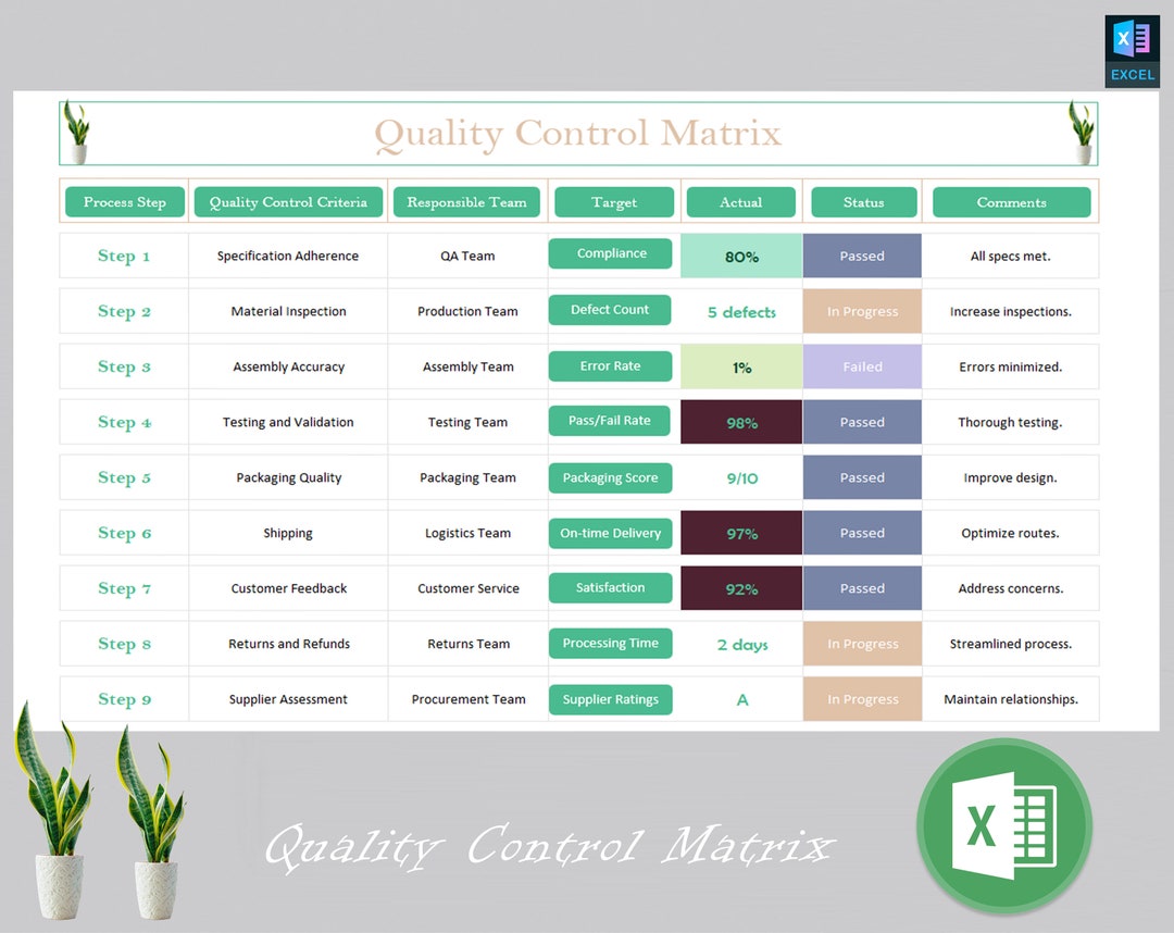 Quality Control Matrix | Quality Control System | Quality Control Tools ...