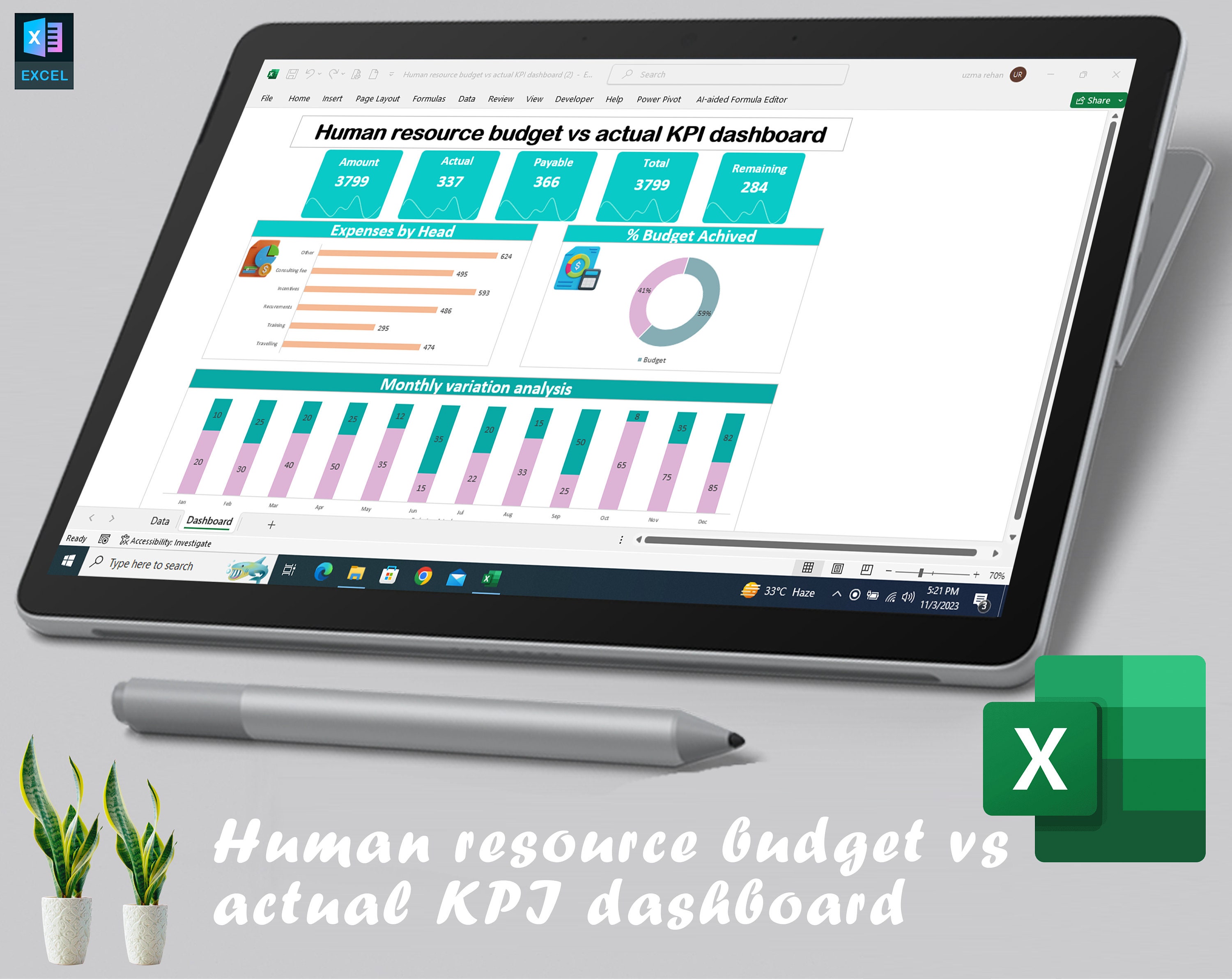 Human Resource Budget Dashboard | HR Dashboard | Human Resource | HR ...