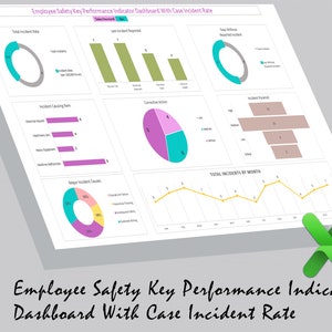 Employee Safety Key Performance Indicator Dashboard With Case Incident ...